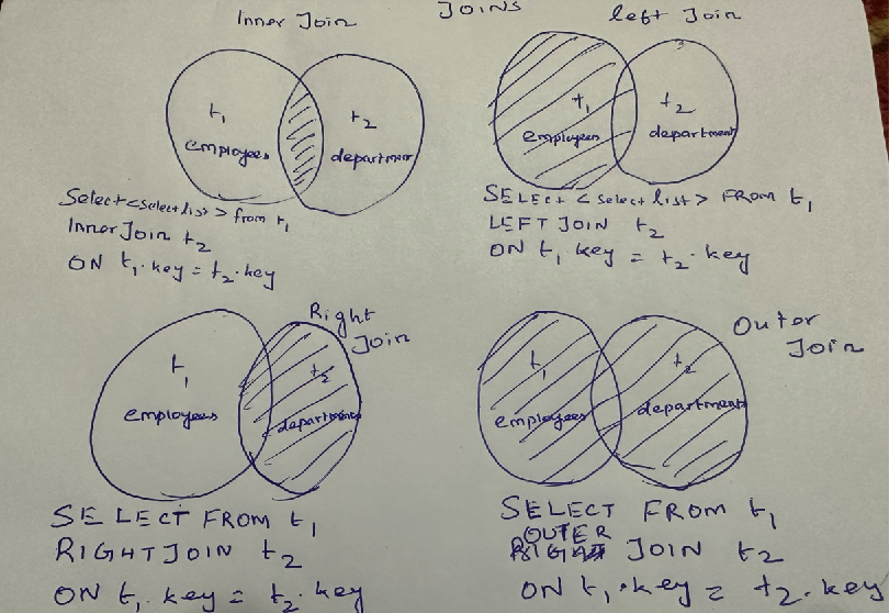 MySQL. Day -14 | by Senthil | Cloudnloud Tech Community | Medium