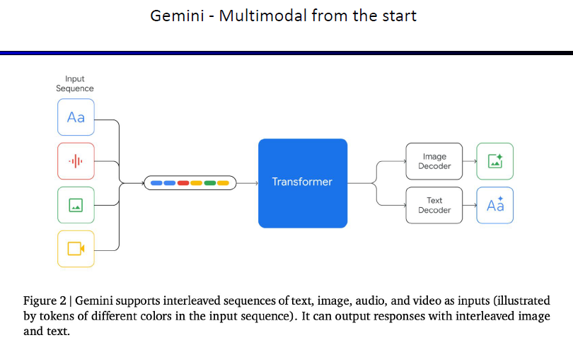 AI Agent: Current and the Future? — My Take way from Berkeley’s Large ...