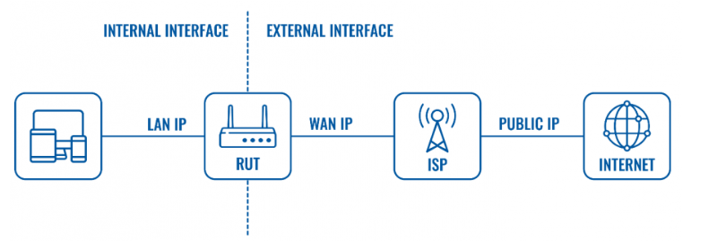 Mastering Docker Networking: IP Assignment, NAT, Gateways, and Network Interfaces | by Harsh ...
