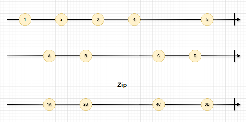 Flows in Koltin. Kotlin Flows are part of the Koltin… | by Supun ...