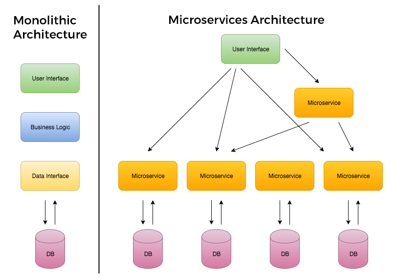 Dockerizing a Django project (part-1) | by Abhimanyu Gupta | Medium