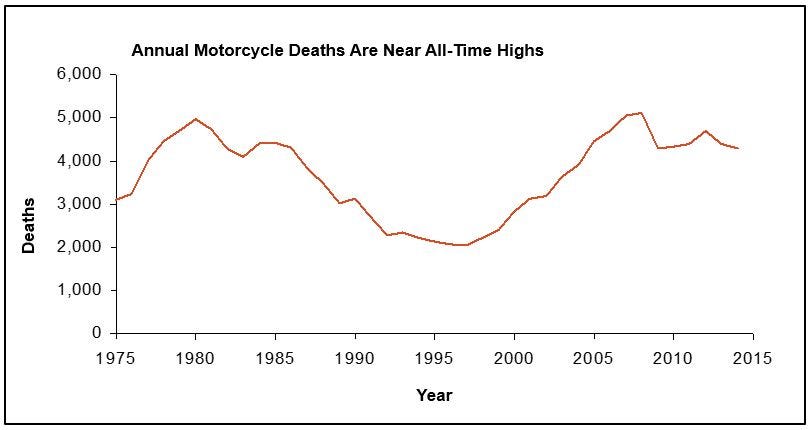 Will Self-Driving Cars Make Motorcycle Riders Safer? | by Jared Favole ...