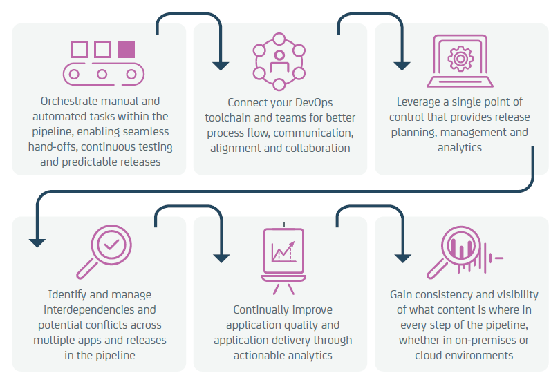 New Features vs Fixes: What’s Driving Releases Today (and Why the ...