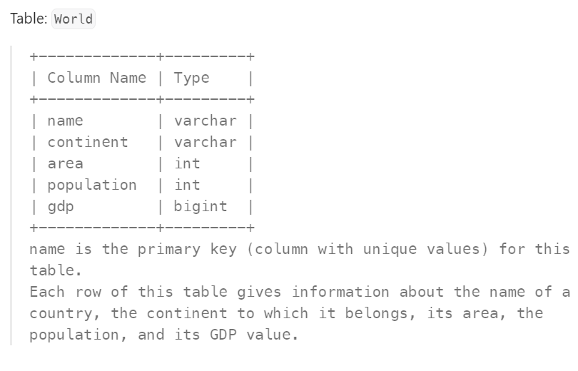 Big Countries Leetcode Sql50 Problem 595 Aniket Jana Medium