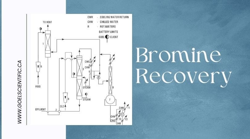 Bromine Recovery System: How Long Does it Take to Remove Bromine from ...