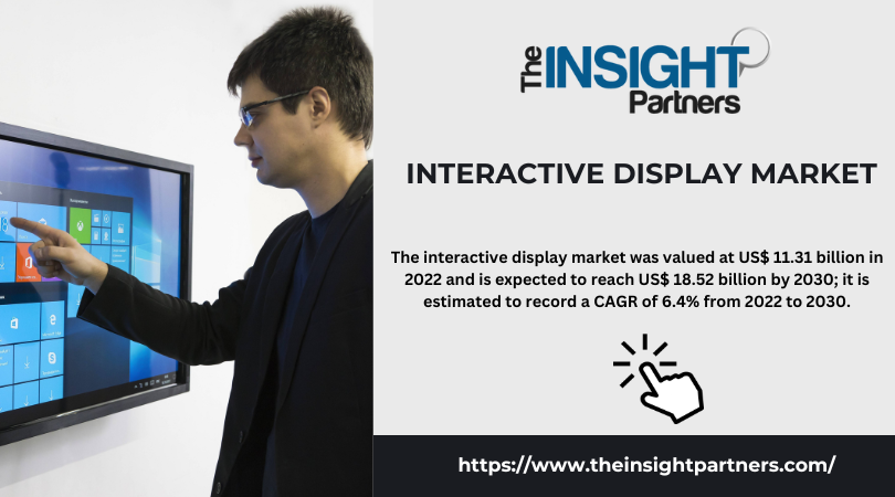 Interactive Display Market Market Size, Share & Growth Report 2030 | by ...