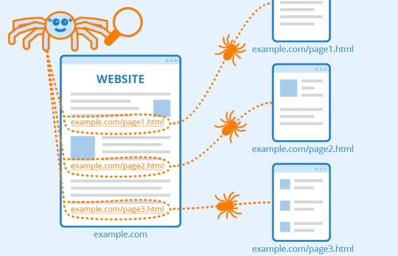 HOW DOES GOOGLE Crawling And Indexing WORK? | by Muzammil Durrani | Medium
