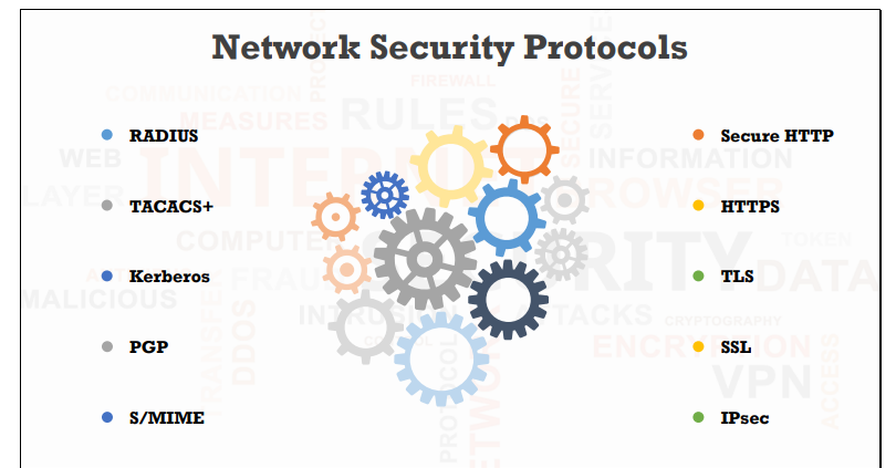 Network Security Protocols. RADIUS | by Jayvin Gohel | Medium Network Security Protocols. RADIUS | by Jayvin Gohel | Medium