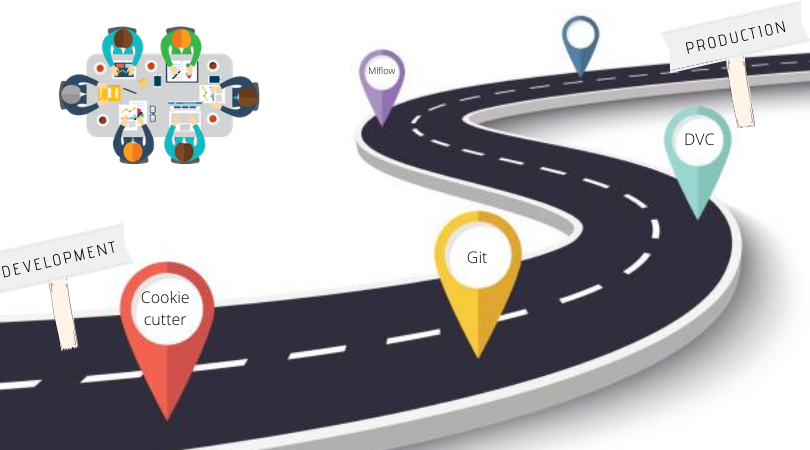 The Journey from Development to Production Part 2: Project Governance ...