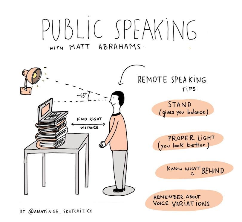 Public Speaking Visual Tips. Online Presentation | by Anna Iurchenko ...