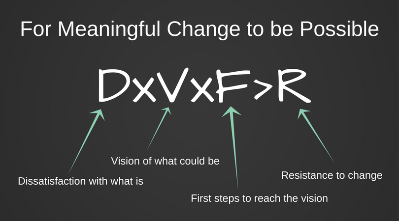 Change Formula: DxVxF>R. This afternoon, I was speaking with a… | by ...