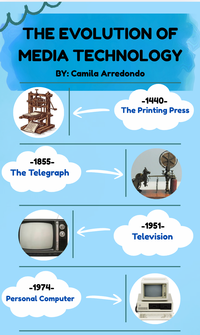 The Evolution of Media Technology | by Camila Arredondo | Feb, 2026 ...