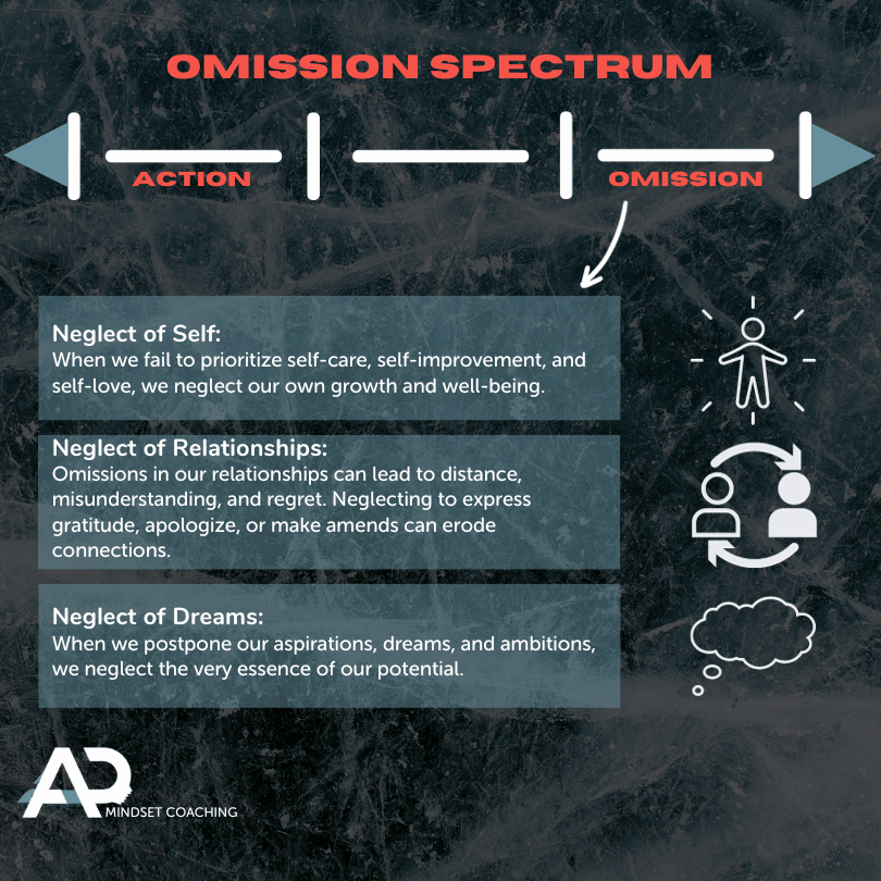 The Guilt of Omission: The 4 Steps to Success | by A Poje | Medium