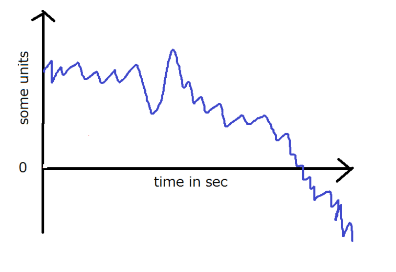 Time Series Refresher. Time series data is data where the time… | by ...