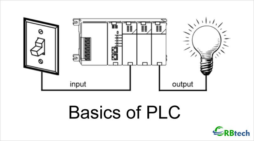 What are the Basics of PLC?. Explored: Basics of PLC- | by aadishaha68 | Medium