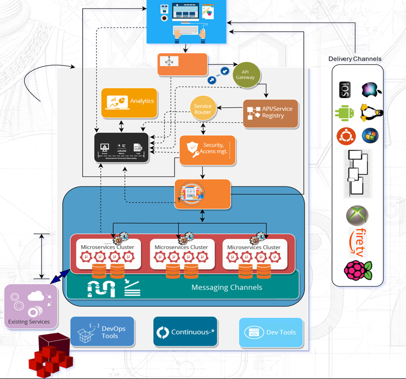 Demystifying System Design: Understanding Different System Components. | by Gurpreet Singh | Aug ...