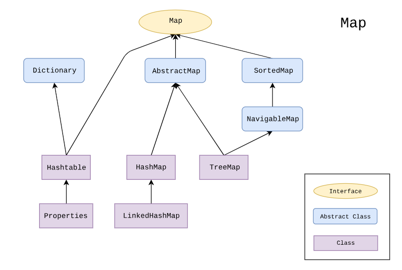 Collections — Notlarım(Map arayüzü) | by Ali Kaan Arbay | Medium