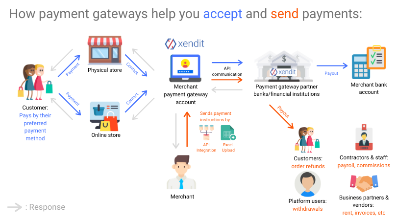 HOW A UPI INTERFACE WORKS ?. In this story I’m going to elaborate… | by ...