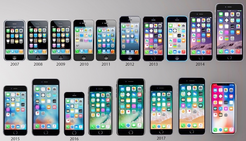 Iphone Evolution Timeline