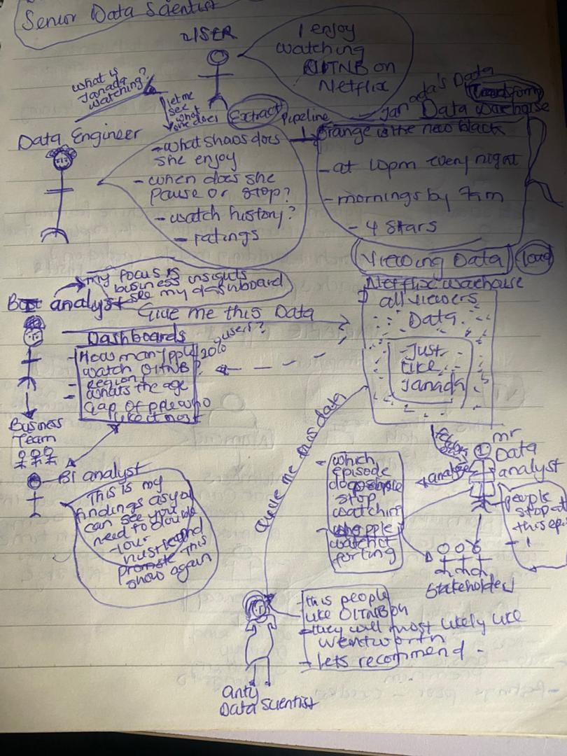 A Beginner’s Guide to Understanding Data Analytics Roles | by JANADA KEFAS | Jul, 2025 | Medium