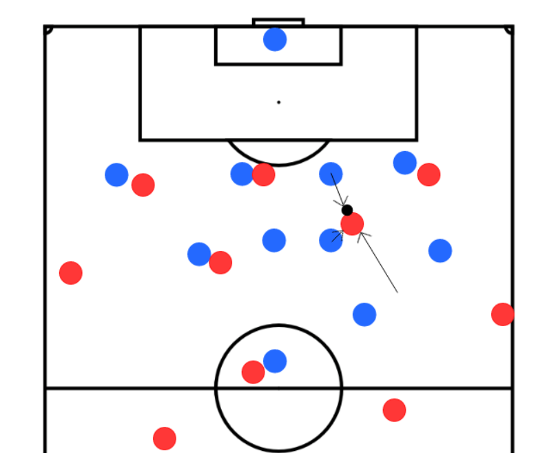 THREAD | Playing through man-orientated pressing and zonal marking | by ...