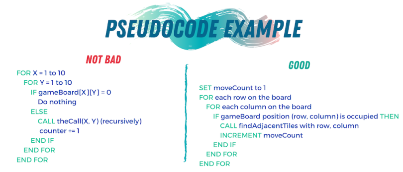 Pseudocode. Pseudocode is a technique for outlining… | by Thuraichamy ...