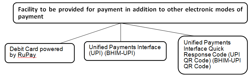 Electronic Mode for Accepting Payment (Section 269SU read with Rule 119AA) | by Ruchi Anand | Medium