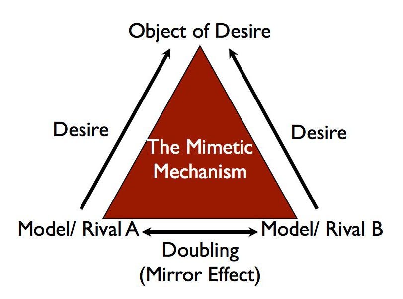 Mimetic Theory. Deceit Des | by James O'Leary | Medium