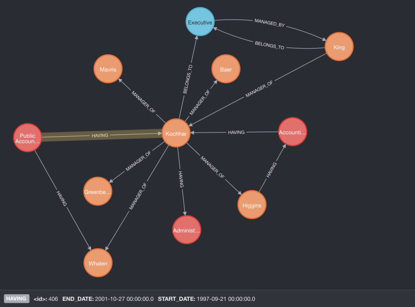 RelGraph — Sync Relational & Graph DB | by Parikshit Agarwal | Medium