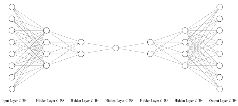 Implementing An Autoencoder In Tensorflow 20 By Abien Fred Agarap