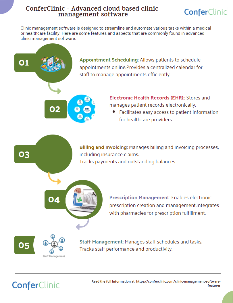ConferClinic — Advanced cloud based clinic management software ...