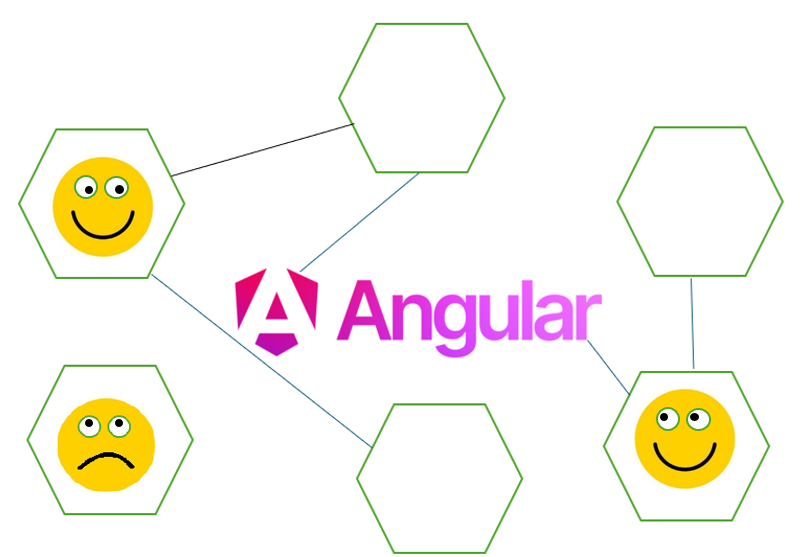 Dynamic Component Creation/Destruction and Data Binding in Angular 18 | by Aziz Kale ...