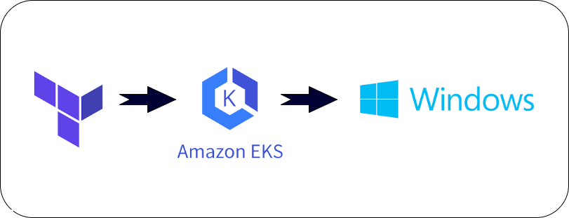 K8S : EKS with Windows Self-Managed Node Group using Terraform | by Paramanand Dhuri | Medium