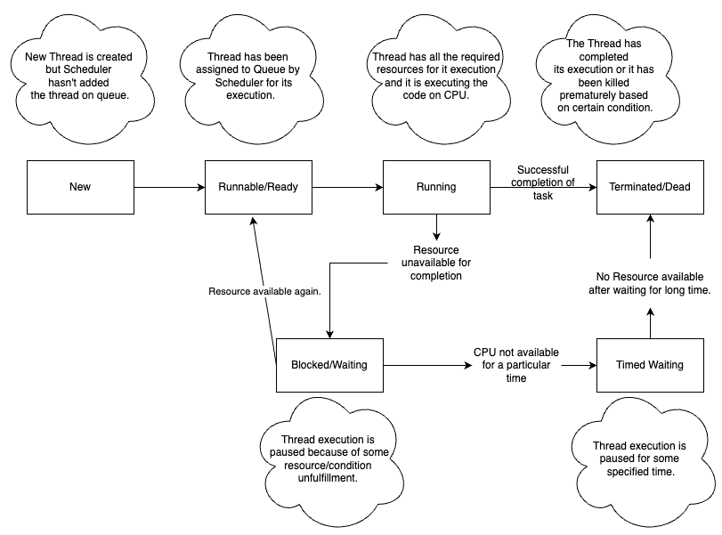 Let’s thread into the unknown. Learn about threads to improve… | by ...