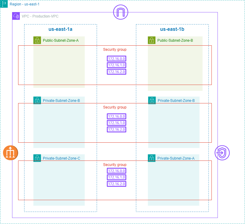 Launch a 3-Tier Architecture in AWS using Terraform | by Olakunle ...