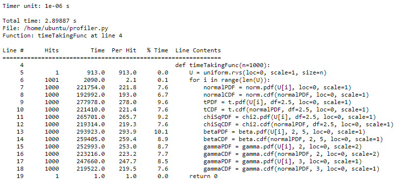 My Python Code Runs Slow — Profile it! | by Edmauryaishu | Medium