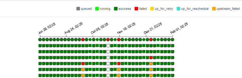 Great (data) expectations — automatic data quality validation | by Mirko Raca | cisco-fpie | Medium