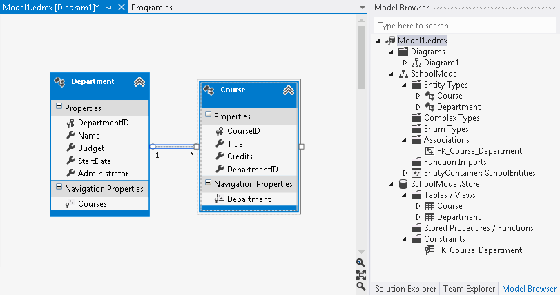 Como Conectar Uma Aplicação Aspnet Core Num Esquema Database First Edmx By Tiago Bernardo Medium