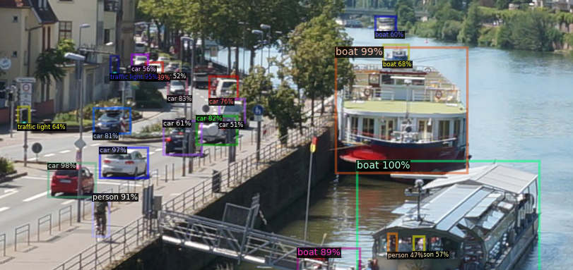 Digging into Detectron 2 — part 1 | by Hiroto Honda | Medium
