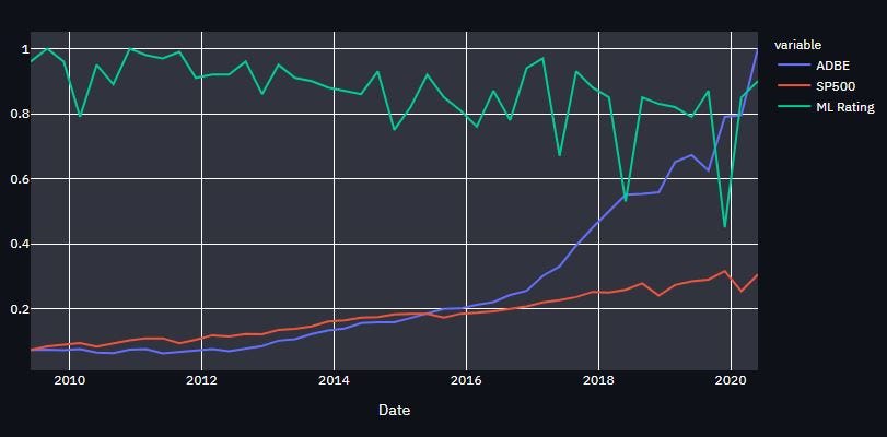 Build a Stock Screening Dashboard with Streamlit | by Carl Westerby ...