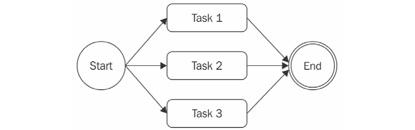 Parallel execution. Avvalgi maqolada sequential execution… | by @code ...