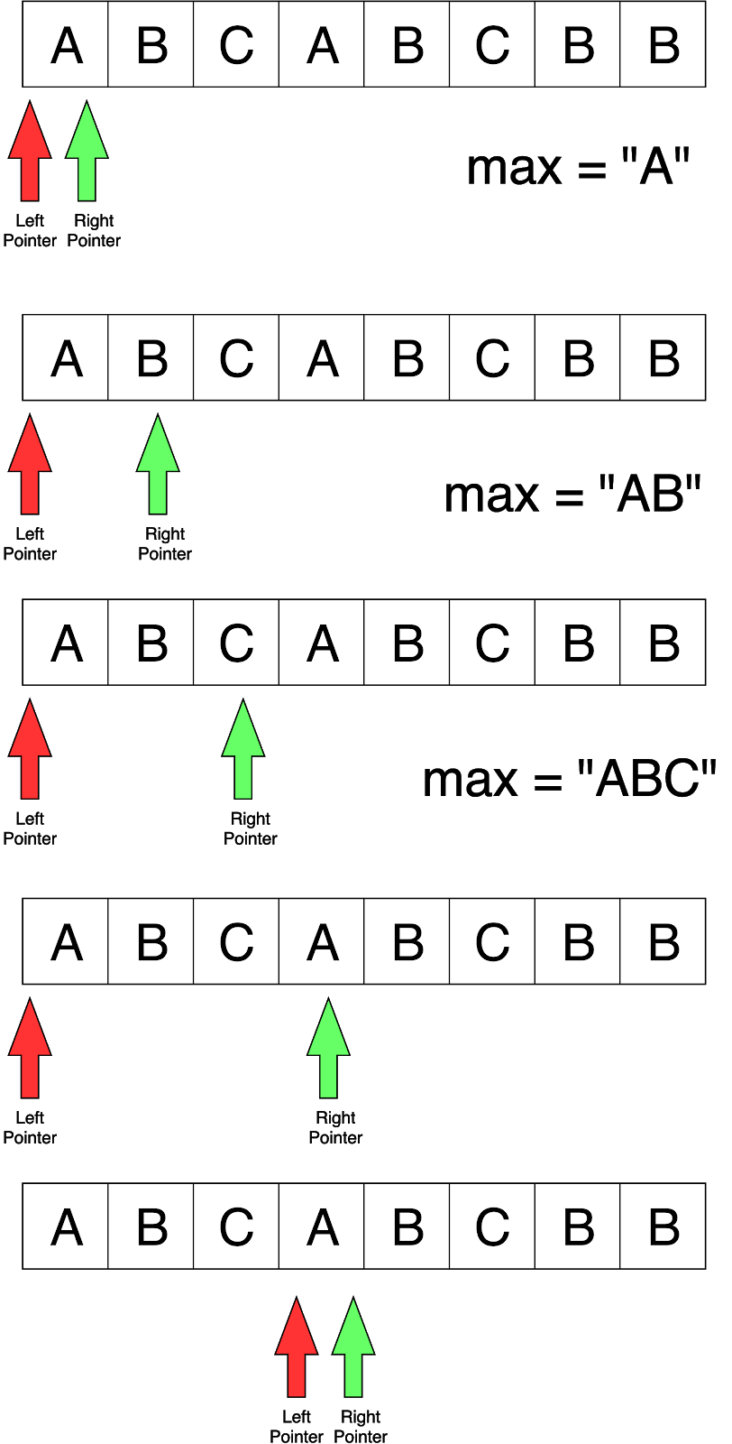 Problem Solving In Java Sliding Window Algorithm By Chhaian Pin Medium 5829