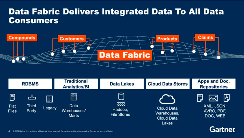 How to create a data fabric layer using various AWS services OR a third-party solution like ...