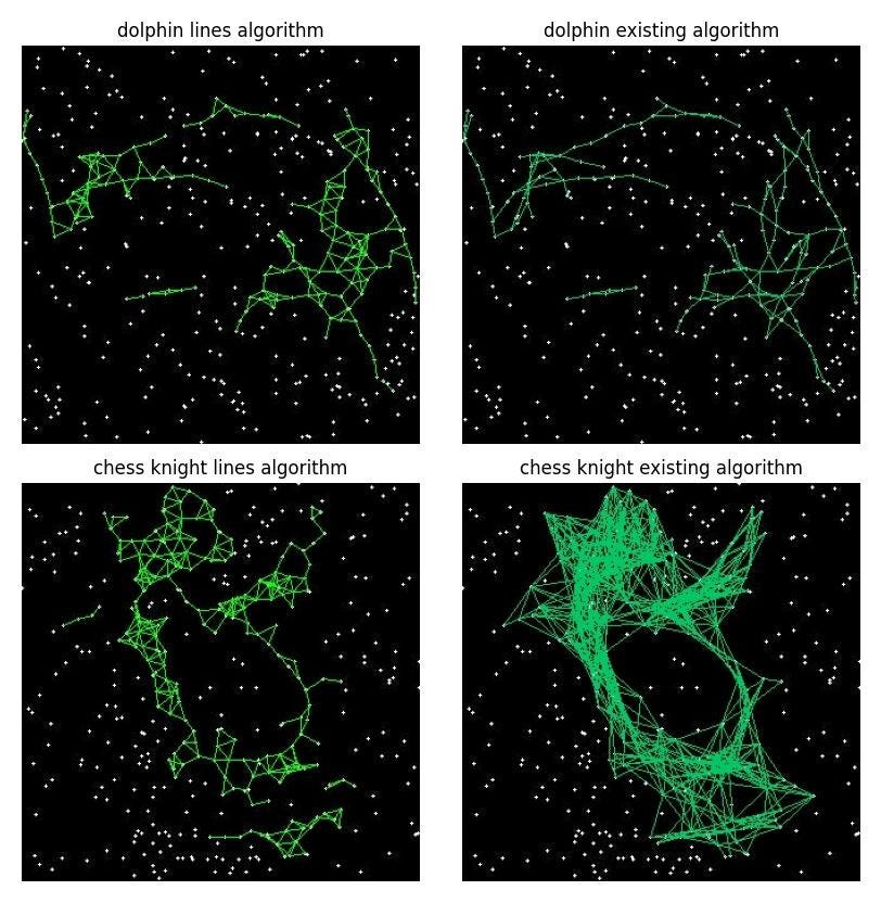 Constellation Image Analysis: A Comparative Study of Human Drawings and ...