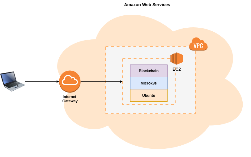 Create your own blockchain using Python (pt. 10) | by Guillaume ...