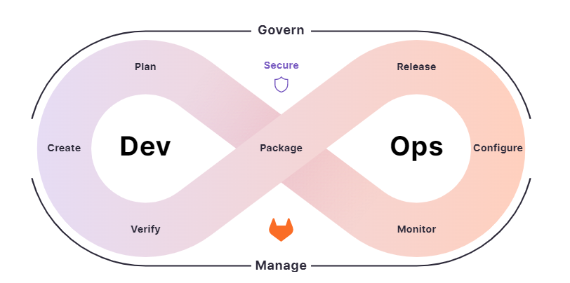 Devops Zero To Hero 120daysdevops Day1 By Rohitkarande Devopsdev