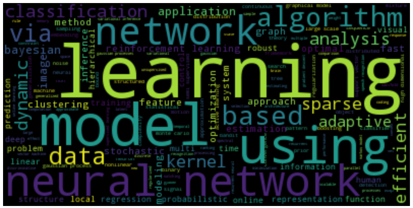 Getting Started with Text Preprocessing and Topic Modeling | by Shirley Chen | TDS Archive | Medium