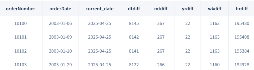 Datetime in Mysql. Datetimes are one of the most… | by Alok Dubey | Apr ...