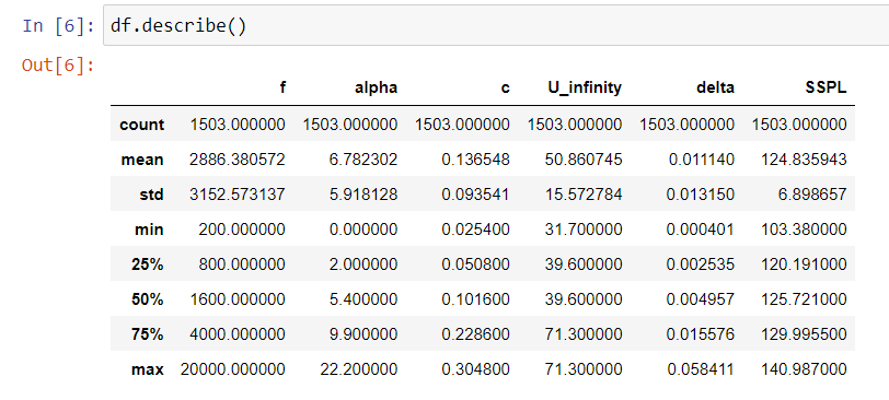 Nasa Airfoil Self Noise In This Article I Am Going To Discuss… By Gimsara Kulathunga Medium