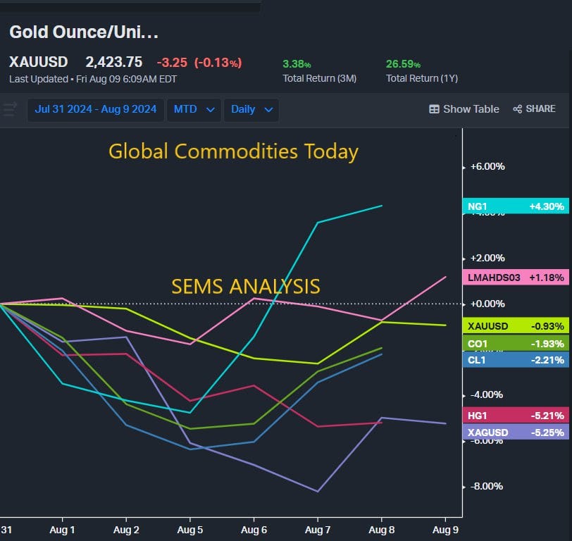 Sagaah Elite : 𝐌𝐚𝐫𝐤𝐞𝐭 𝐃𝐲𝐧𝐚𝐦𝐢𝐜𝐬 - Sagaahh Elite - Medium